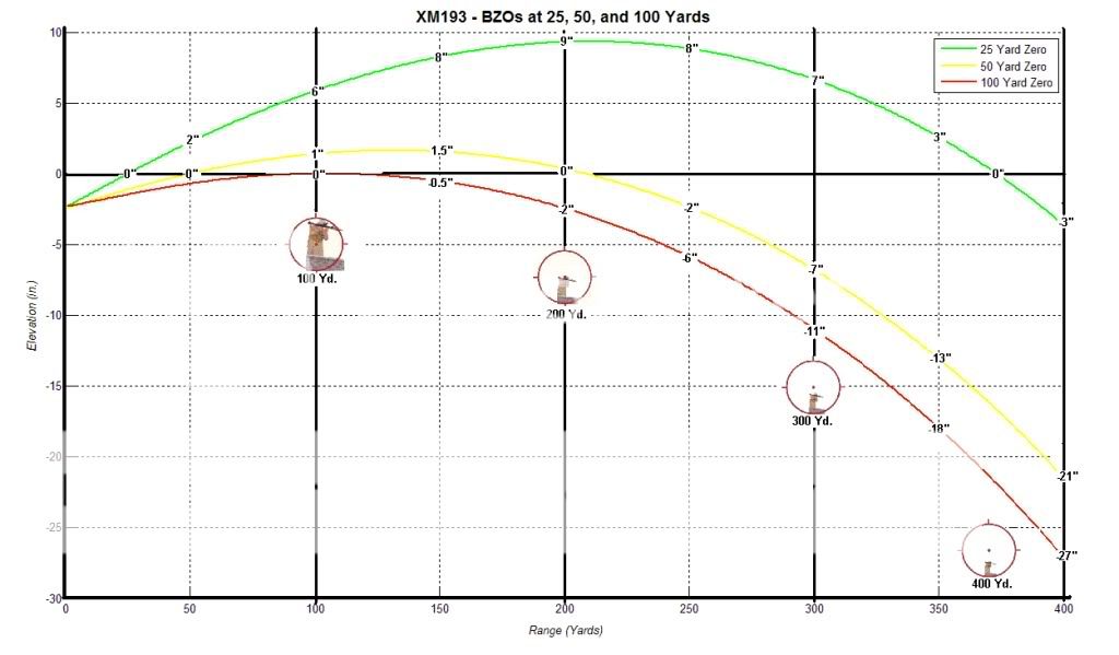 Zeroing rifles question - Calguns.net