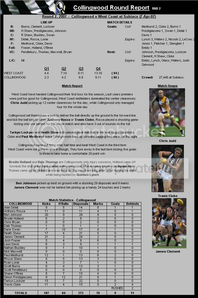 Collingwood Magpies 2007 - Footy Fanatic FX | BigFooty Forum
