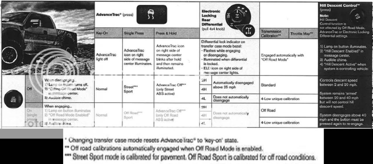 2010 Raptor Owner's Manual & Maintenance Schedule | F-150 Raptor Forums